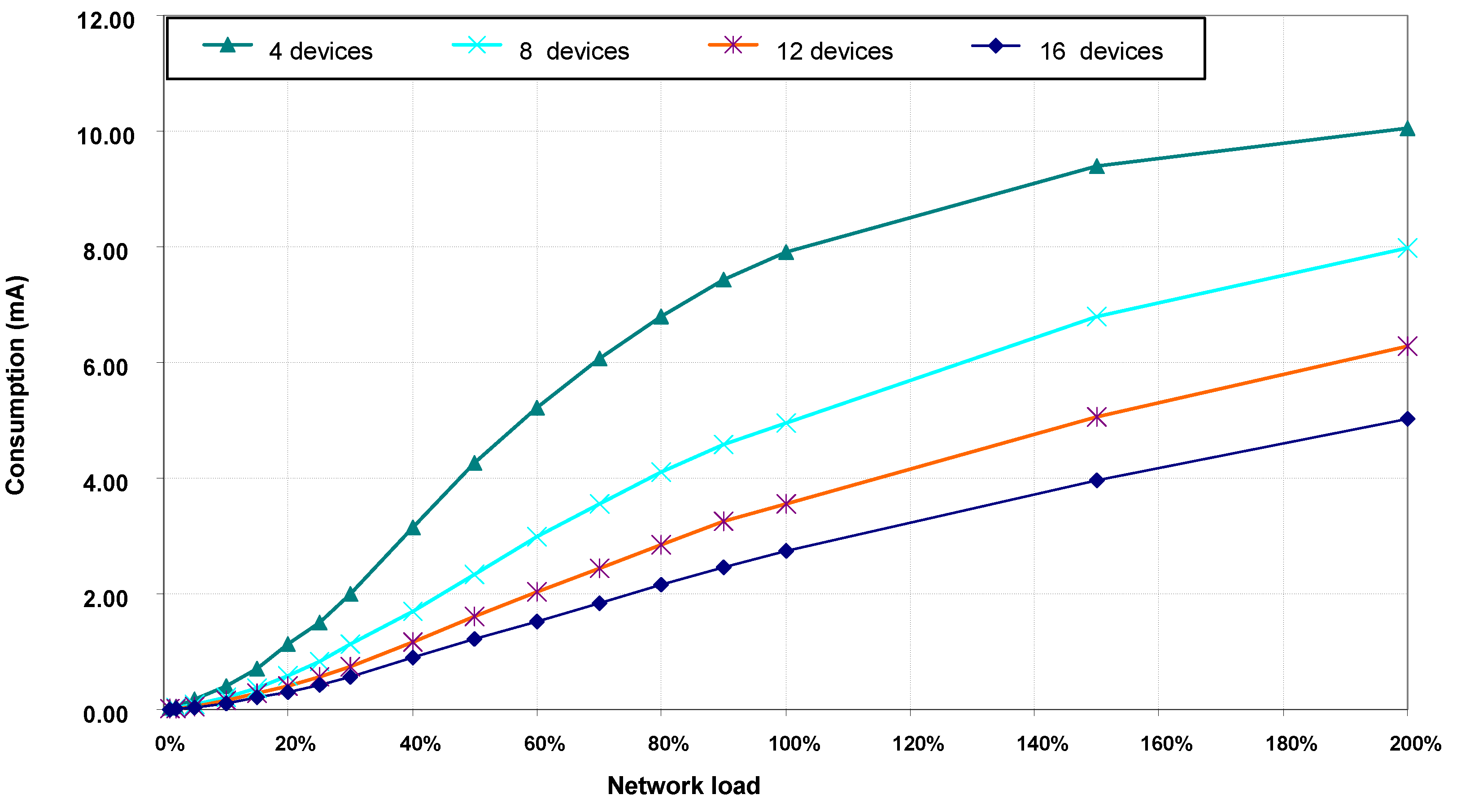 Evaluation of the Effects of Hidden Node Problems in IEEE 802.15.7 ...