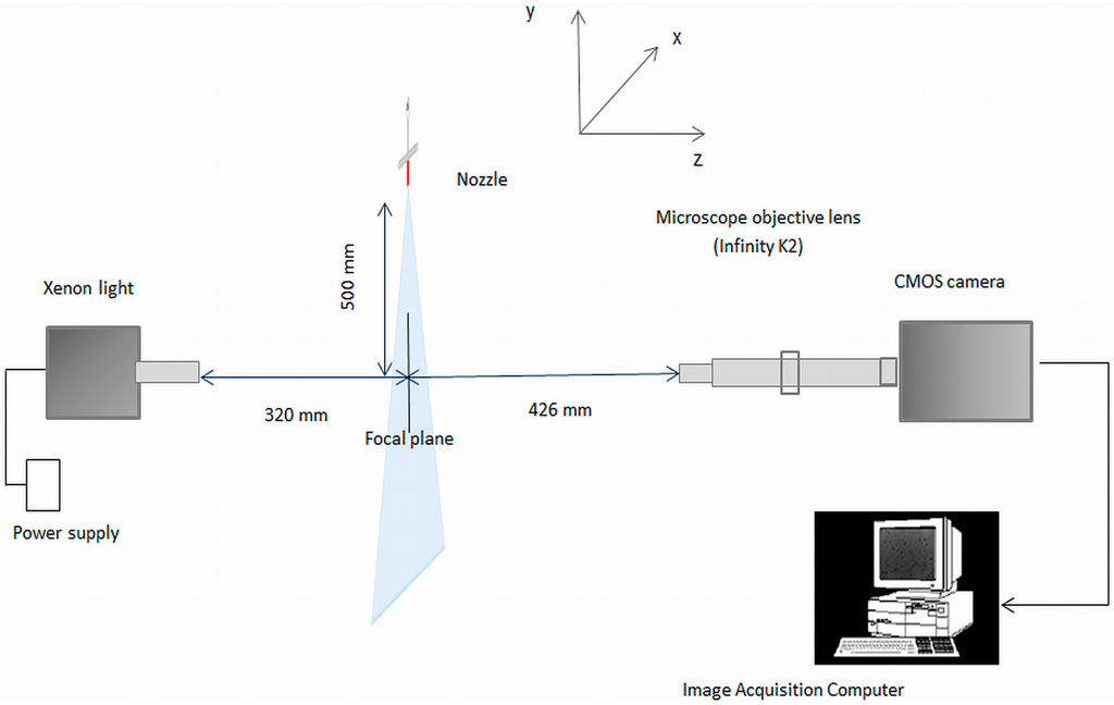 Spray Droplet Characterization from a Single Nozzle by High Speed Image ...