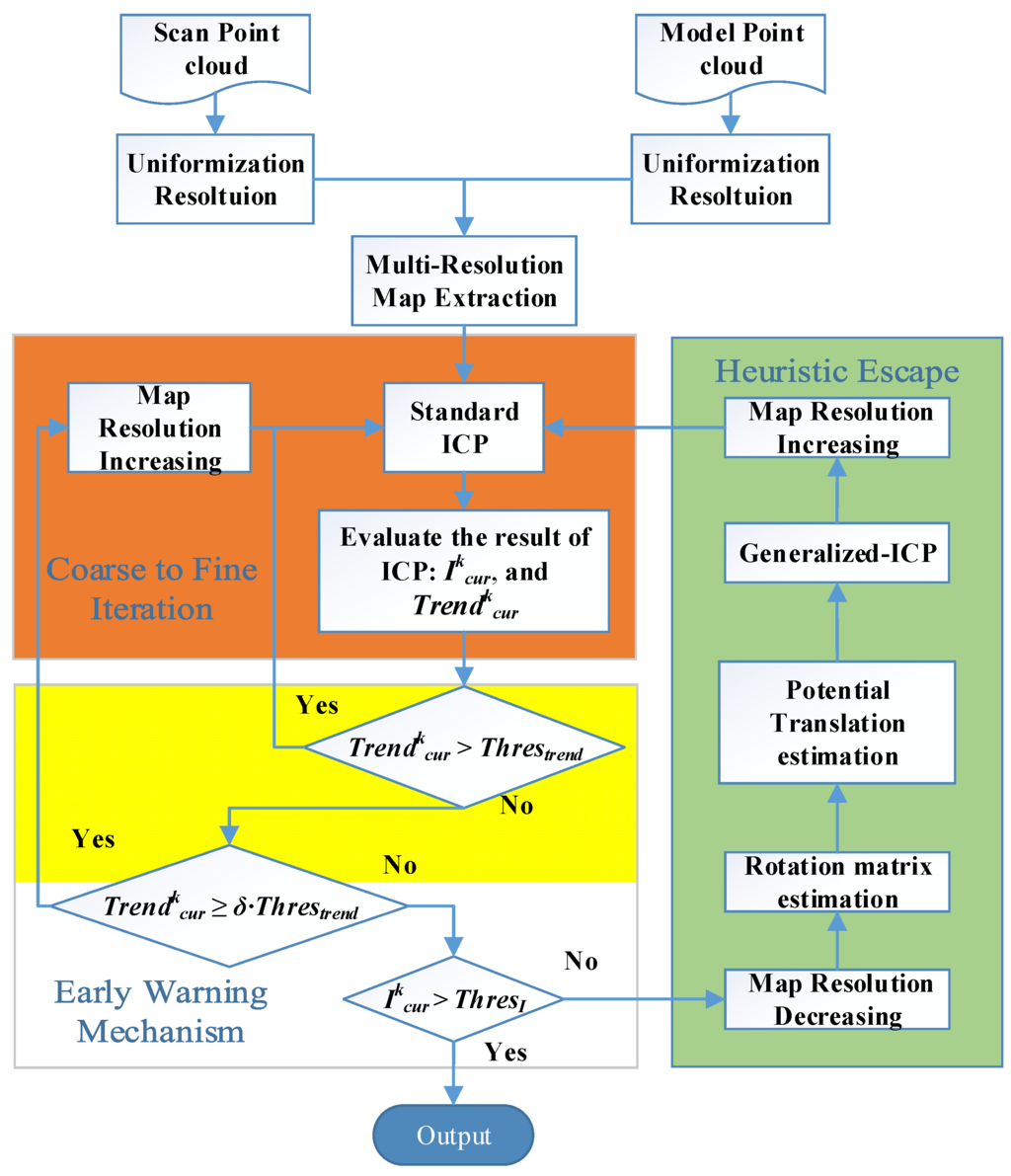 Enhanced ICP for the Registration of Large-Scale 3D Environment Models ...