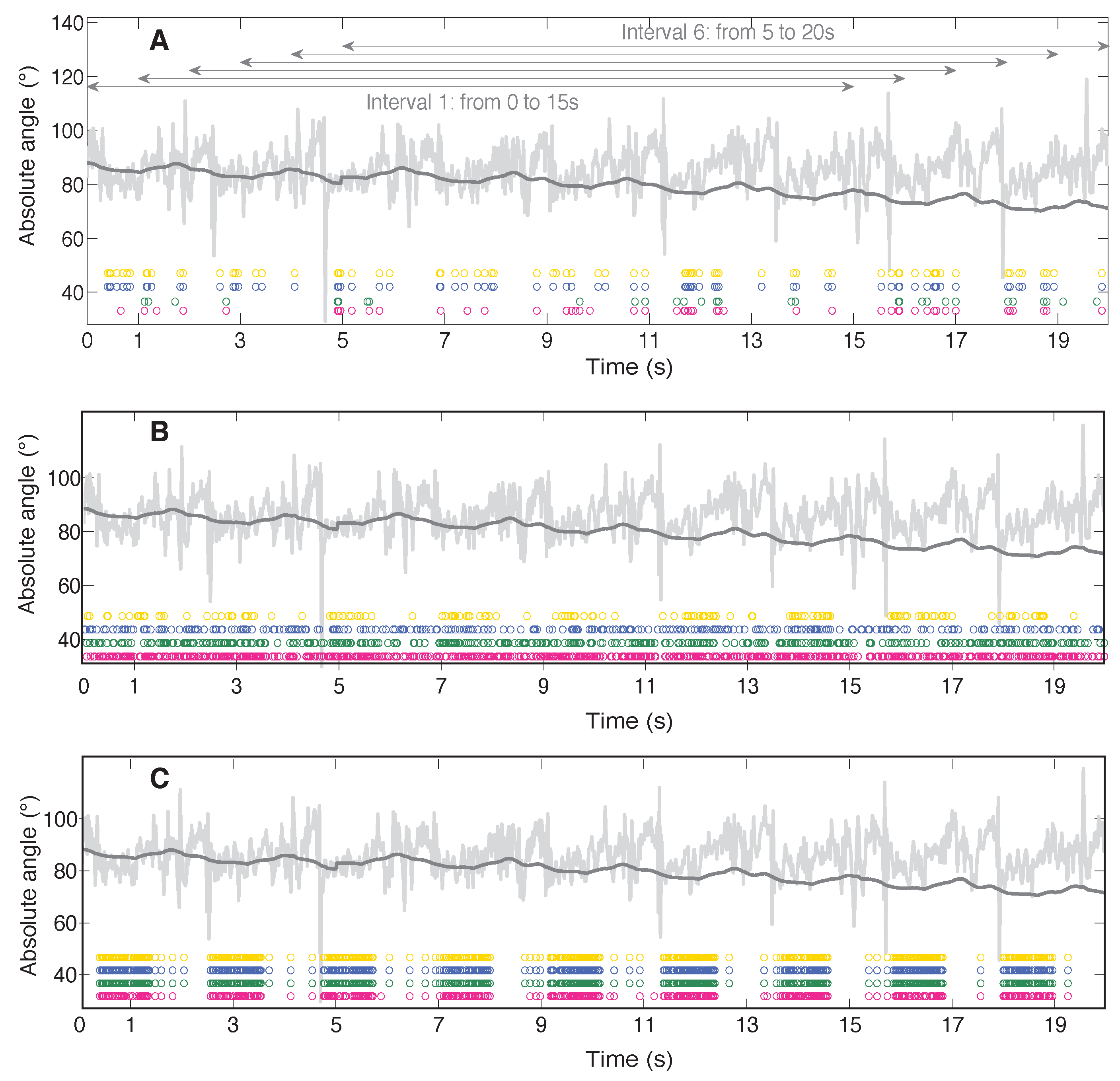 Inertial Sensor Error Reduction through Calibration and Sensor Fusion