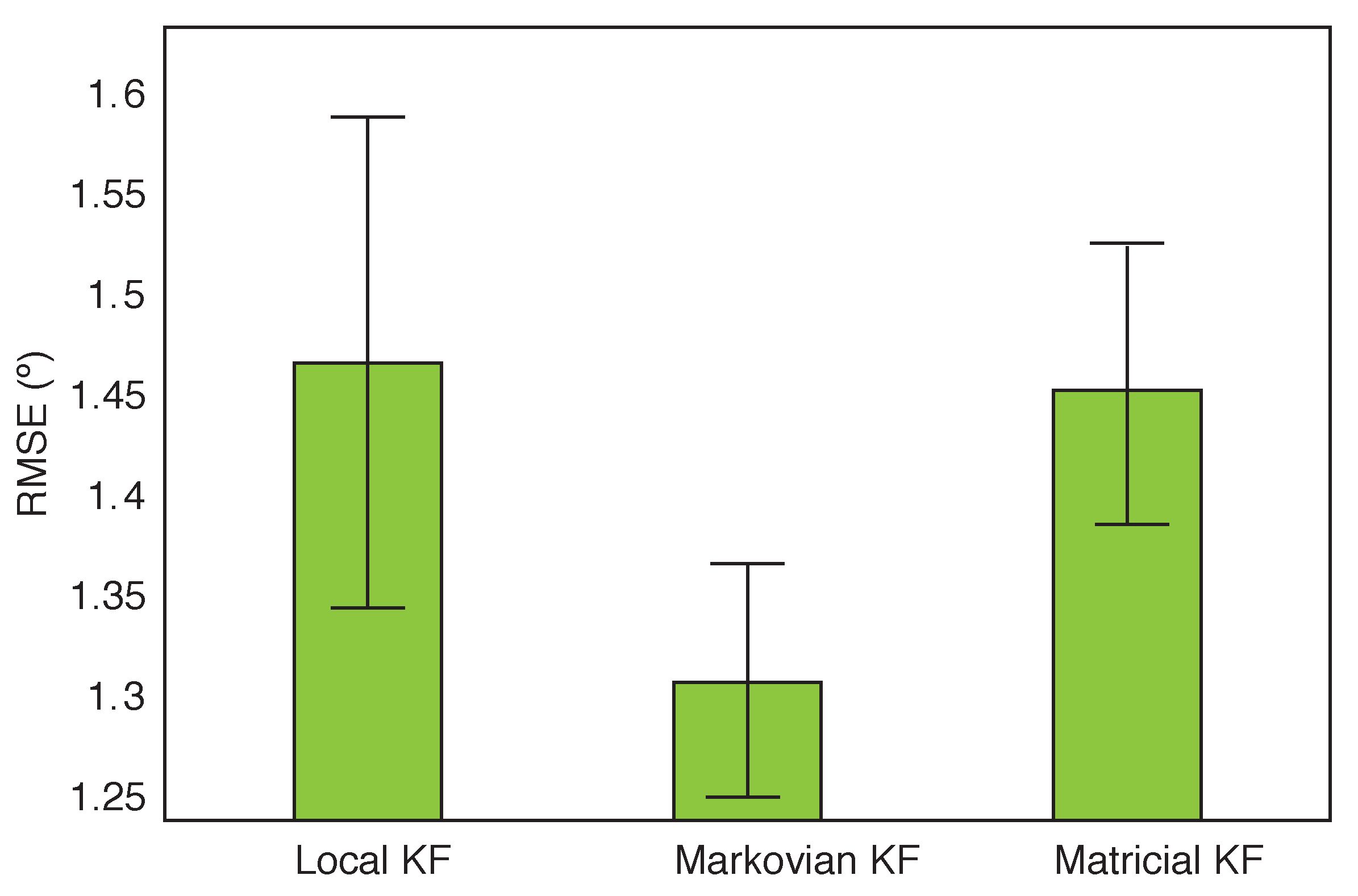 Inertial Sensor Error Reduction through Calibration and Sensor Fusion