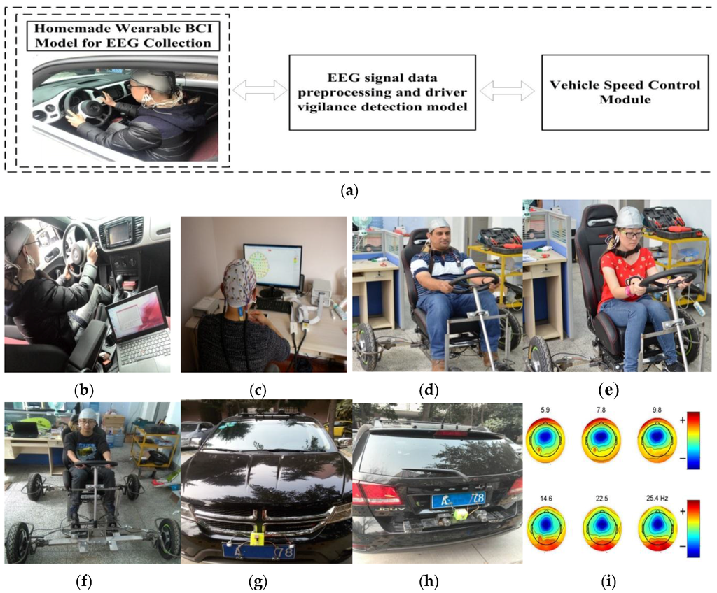 A Vehicle Active Safety Model: Vehicle Speed Control Based on Driver ...