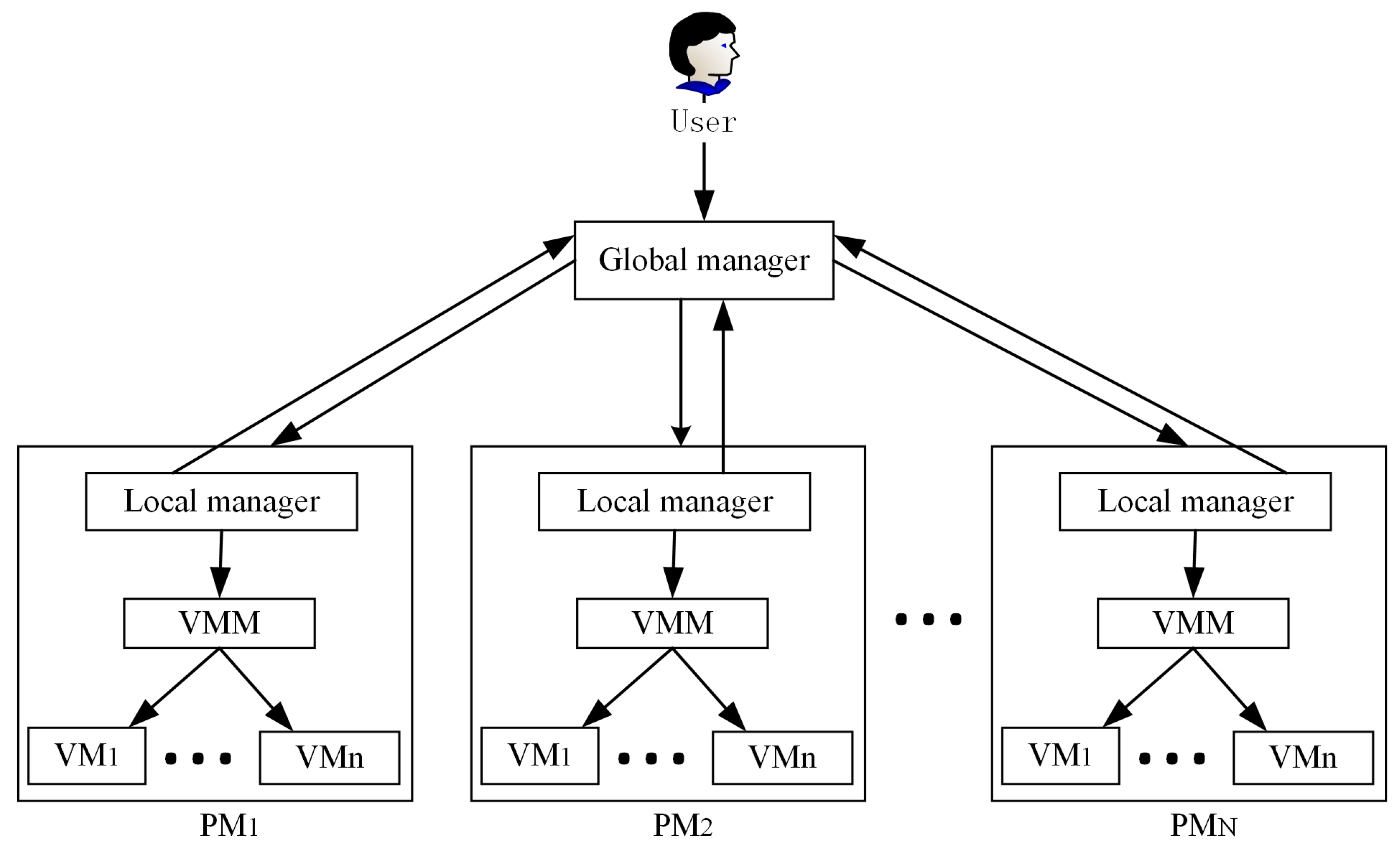 An Efficient Virtual Machine Consolidation Scheme for Multimedia Cloud ...