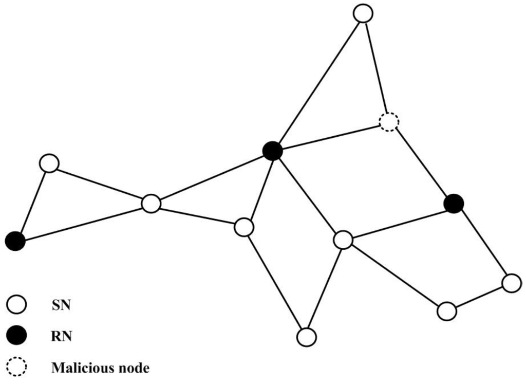 A Secure Scheme for Distributed Consensus Estimation against Data Falsification in Heterogeneous ...