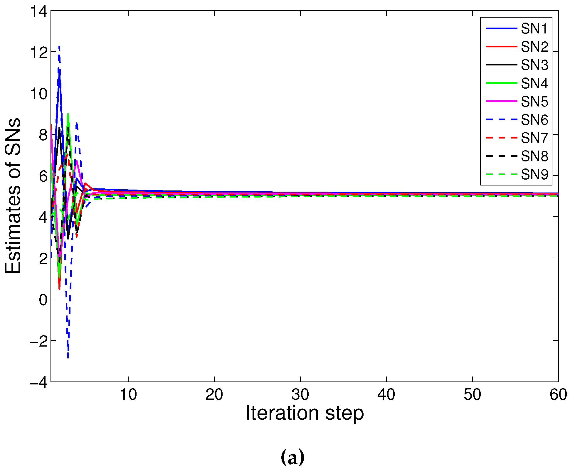 A Secure Scheme For Distributed Consensus Estimation Against Data Falsification In Heterogeneous