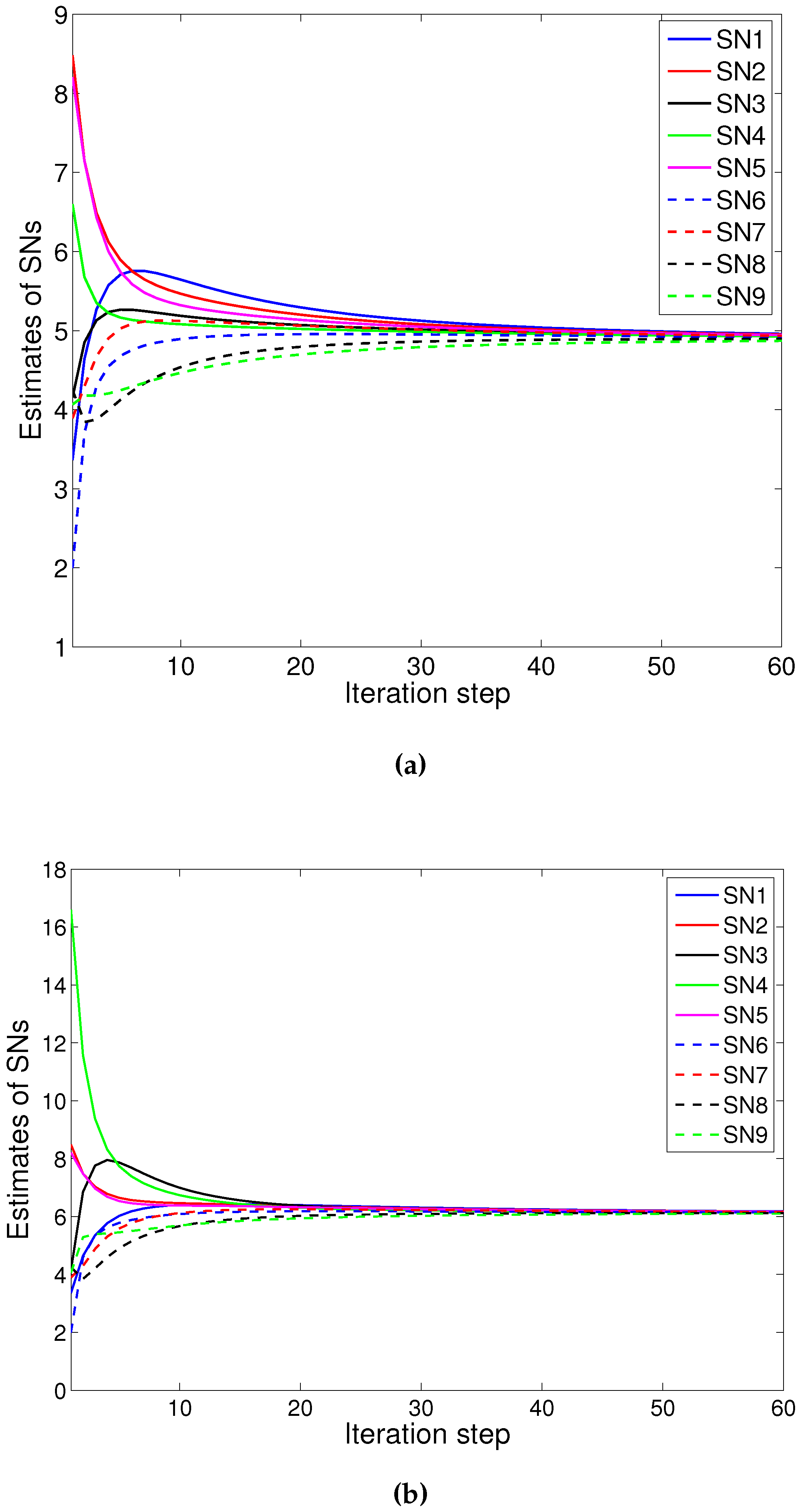 A Secure Scheme For Distributed Consensus Estimation Against Data Falsification In Heterogeneous