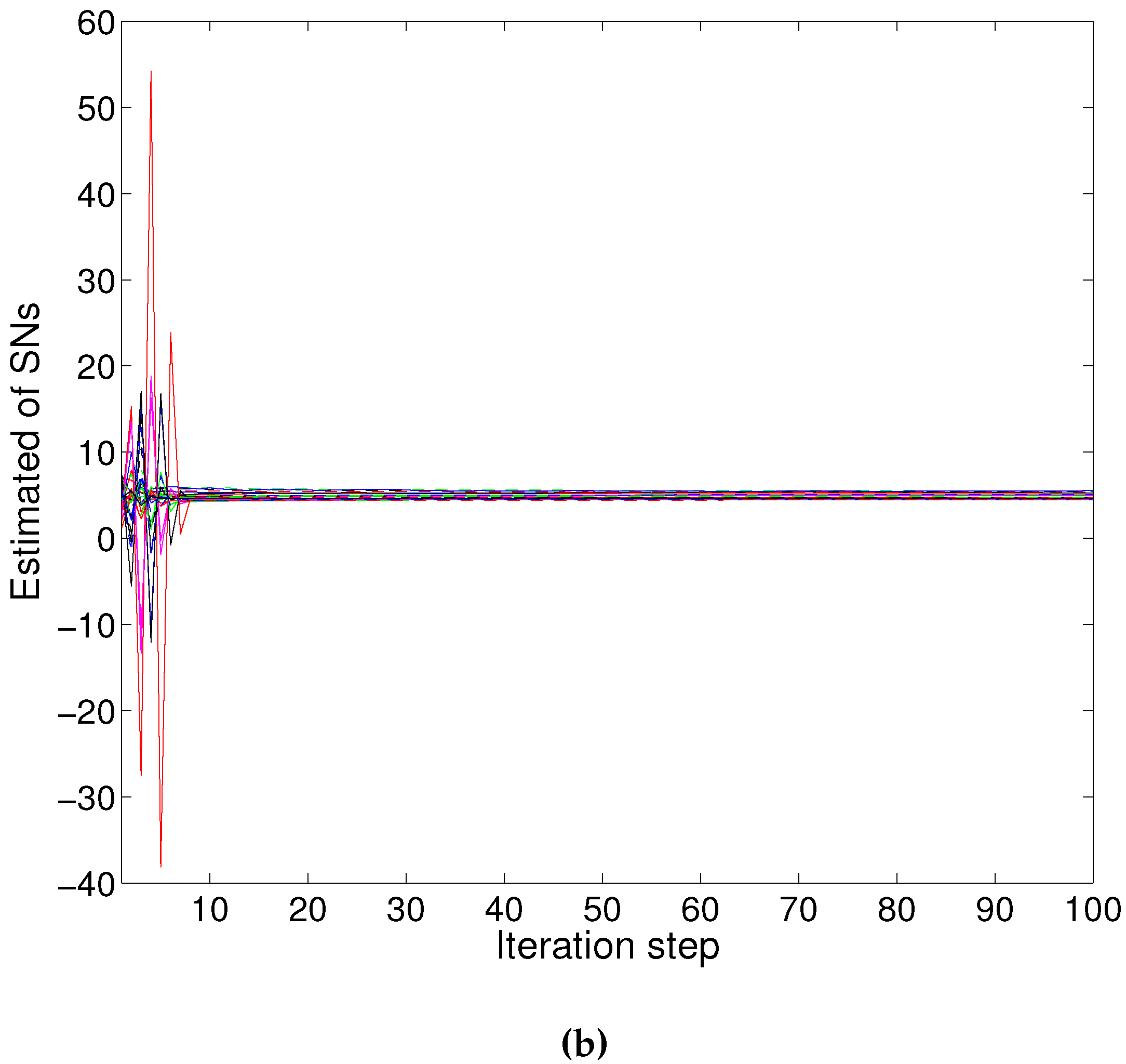 A Secure Scheme For Distributed Consensus Estimation Against Data Falsification In Heterogeneous