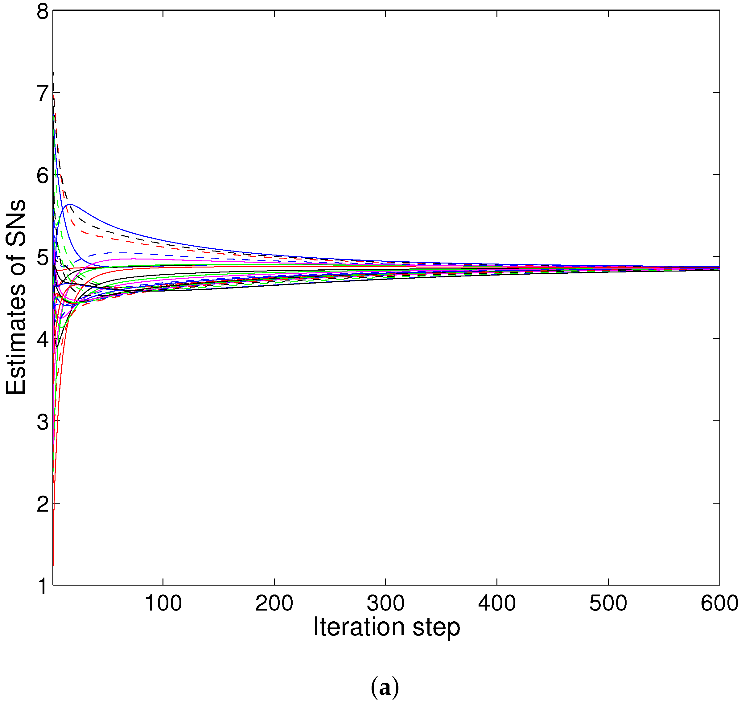 A Secure Scheme For Distributed Consensus Estimation Against Data Falsification In Heterogeneous