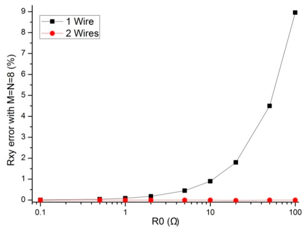 Cable Crosstalk Suppression with Two-Wire Voltage Feedback Method for ...