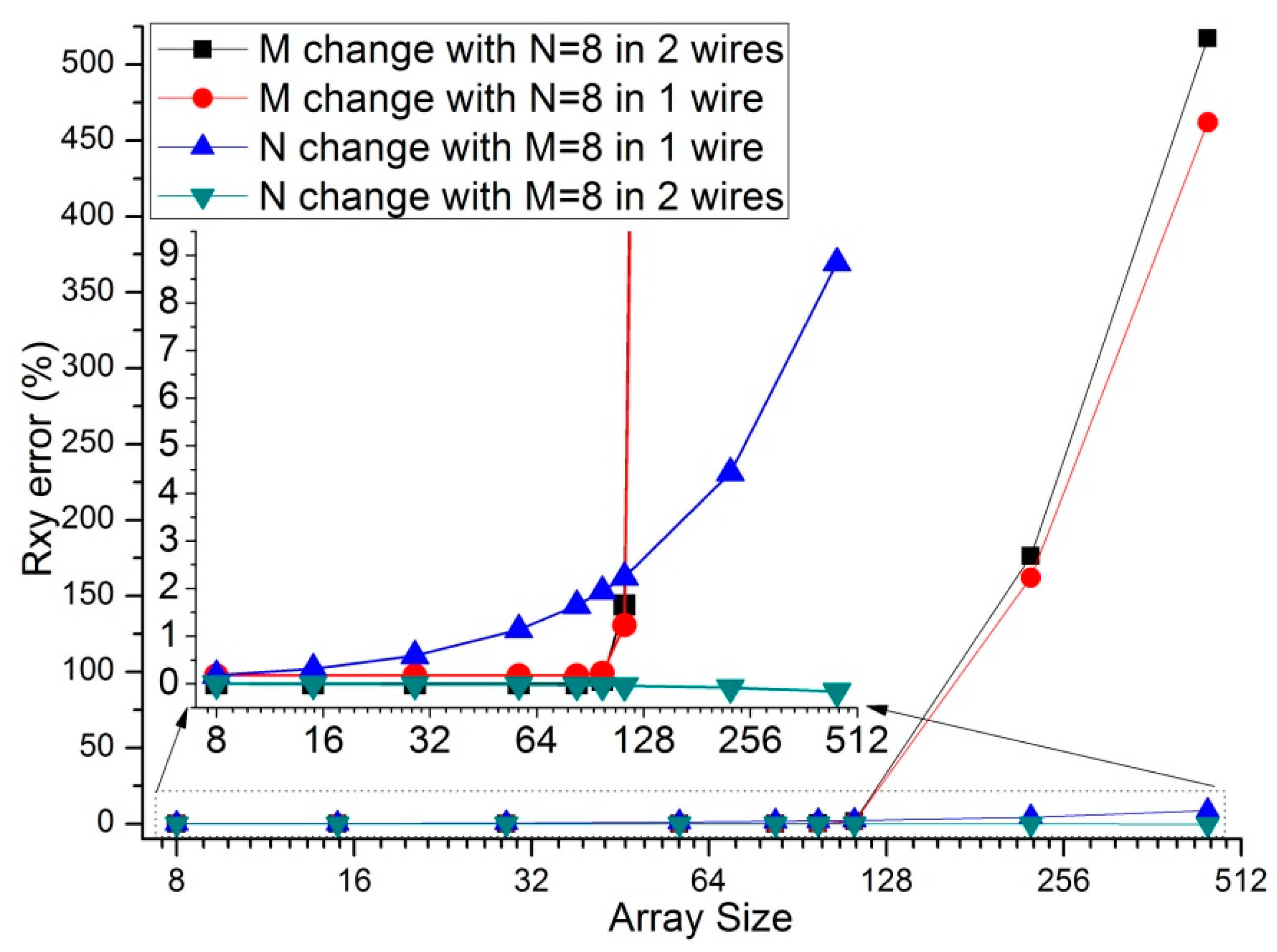 Cable Crosstalk Suppression with Two-Wire Voltage Feedback Method for ...