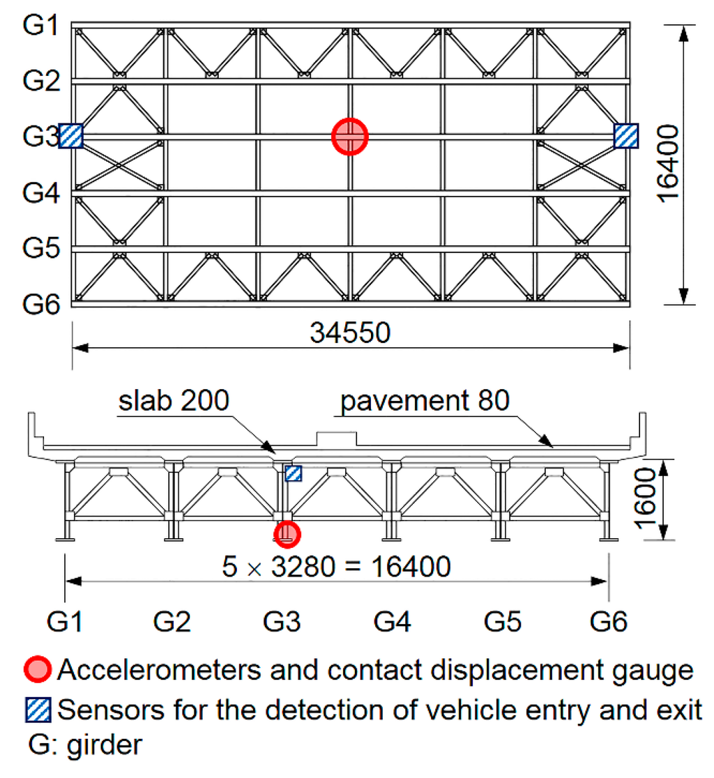 Technique for Determining Bridge Displacement Response Using MEMS ...