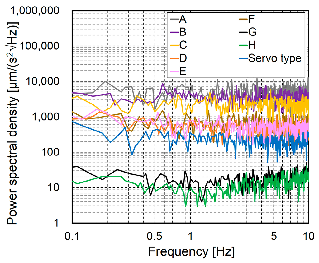 Technique for Determining Bridge Displacement Response Using MEMS Accelerometers
