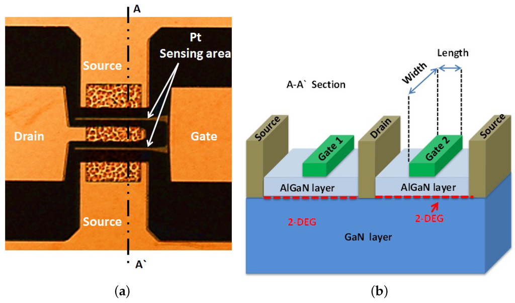 Investigation of the Performance of HEMT-Based NO, NO2 and NH3 Exhaust ...