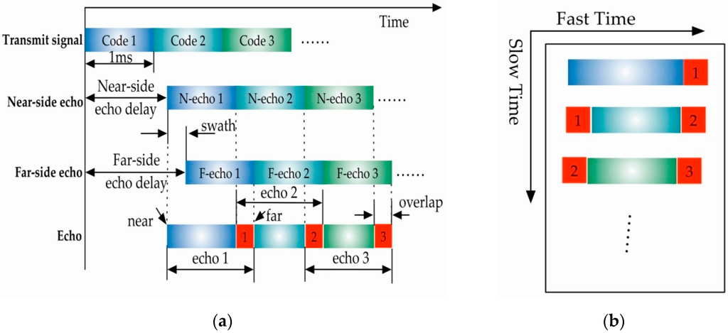 A Novel General Imaging Formation Algorithm for GNSS-Based Bistatic SAR