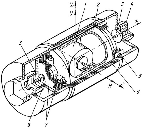 The Additional Error of Inertial Sensors Induced by Hypersonic Flight ...