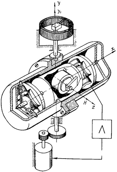 Sensors | Free Full-Text | The Additional Error of Inertial Sensors ...