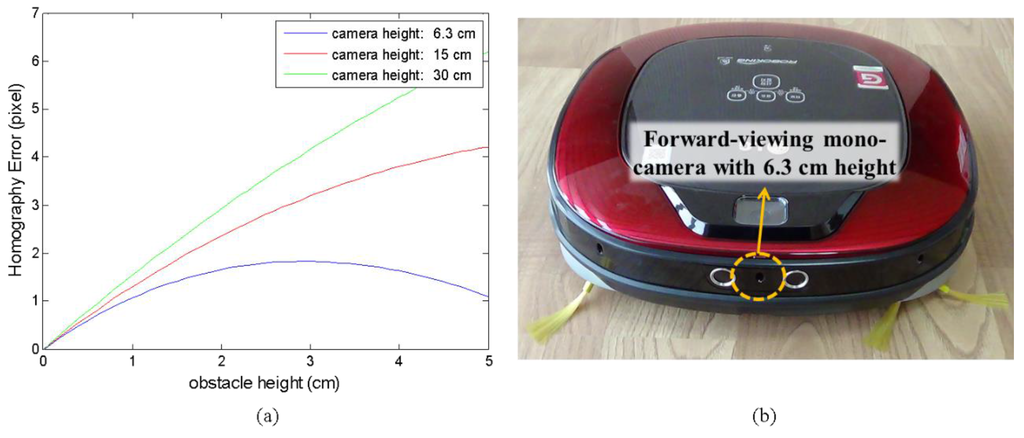 A Monocular Vision Sensor Based Obstacle Detection Algorithm For Autonomous Robots