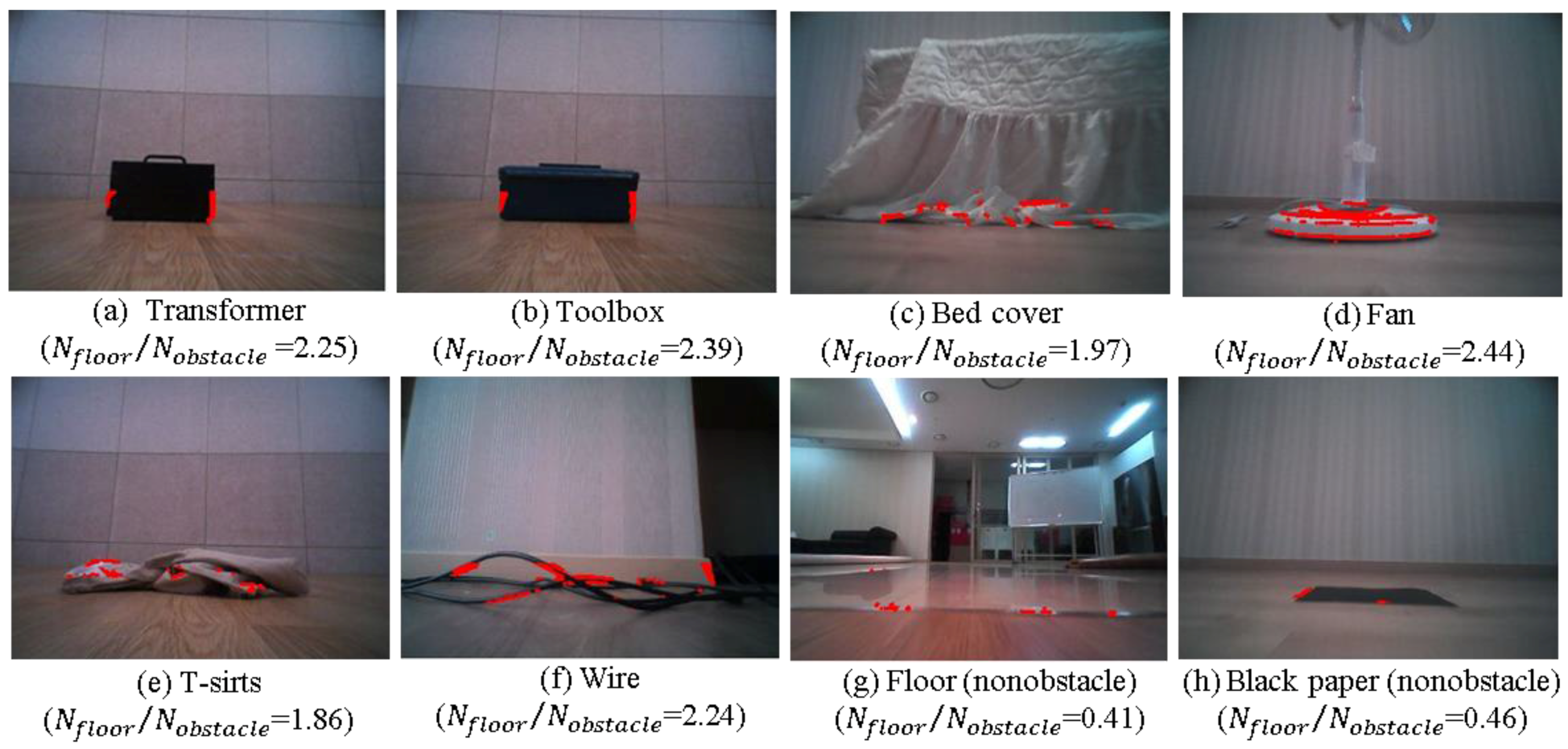A Monocular Vision Sensor-Based Obstacle Detection Algorithm for Autonomous Robots