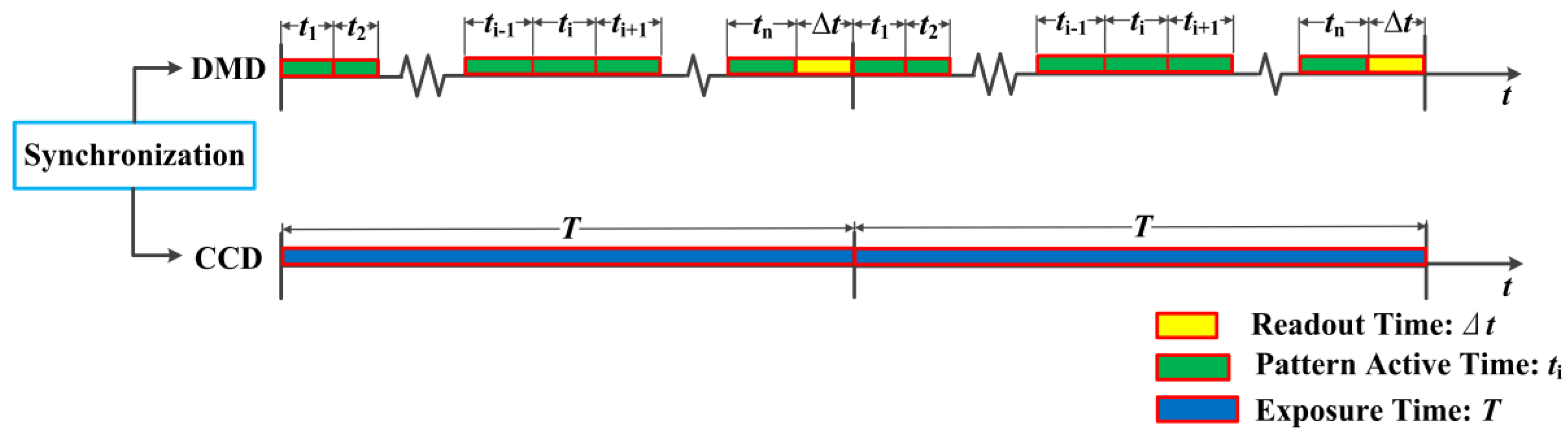 Per-Pixel Coded Exposure for High-Speed and High-Resolution Imaging ...