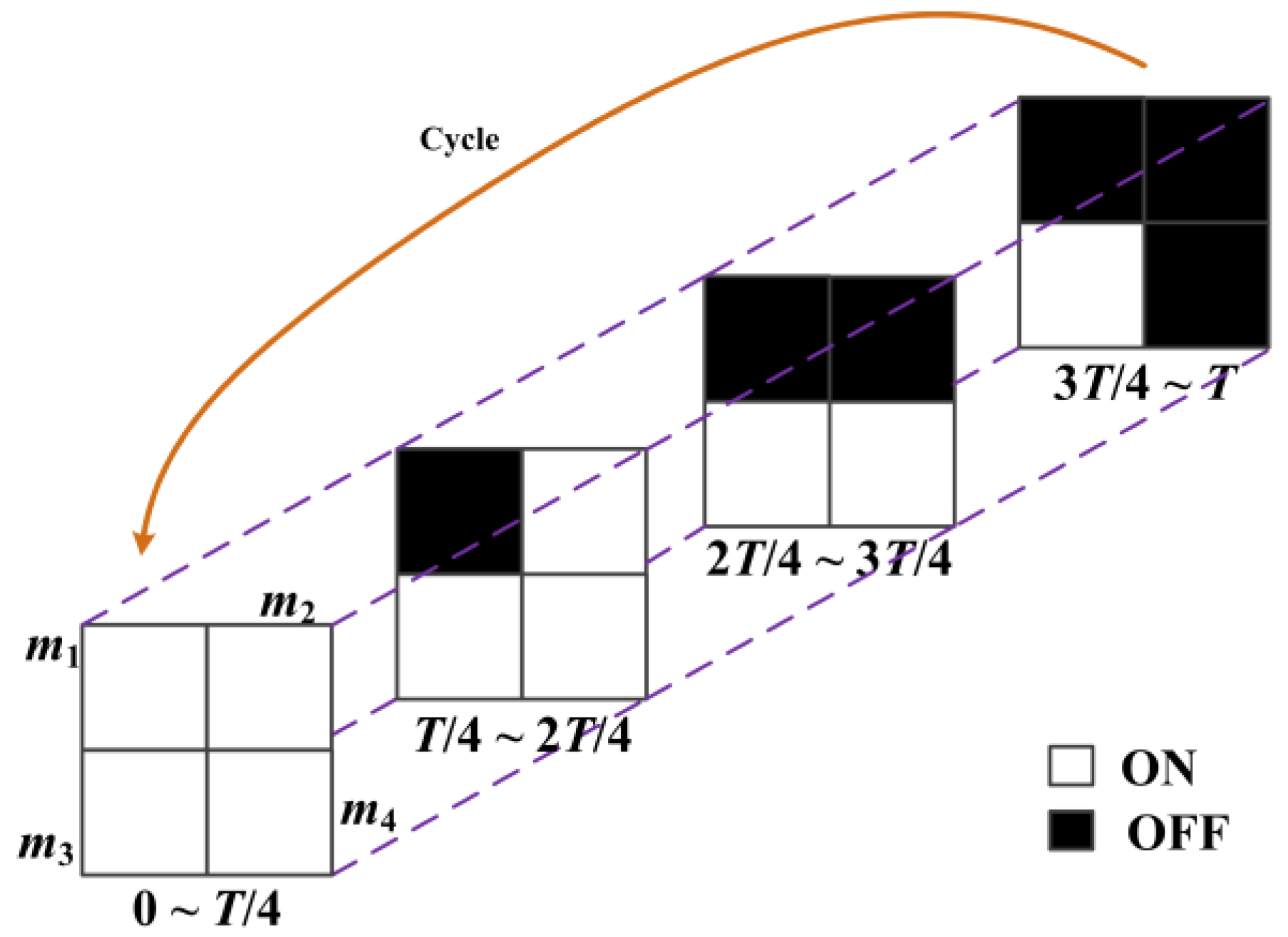Per-Pixel Coded Exposure for High-Speed and High-Resolution Imaging ...