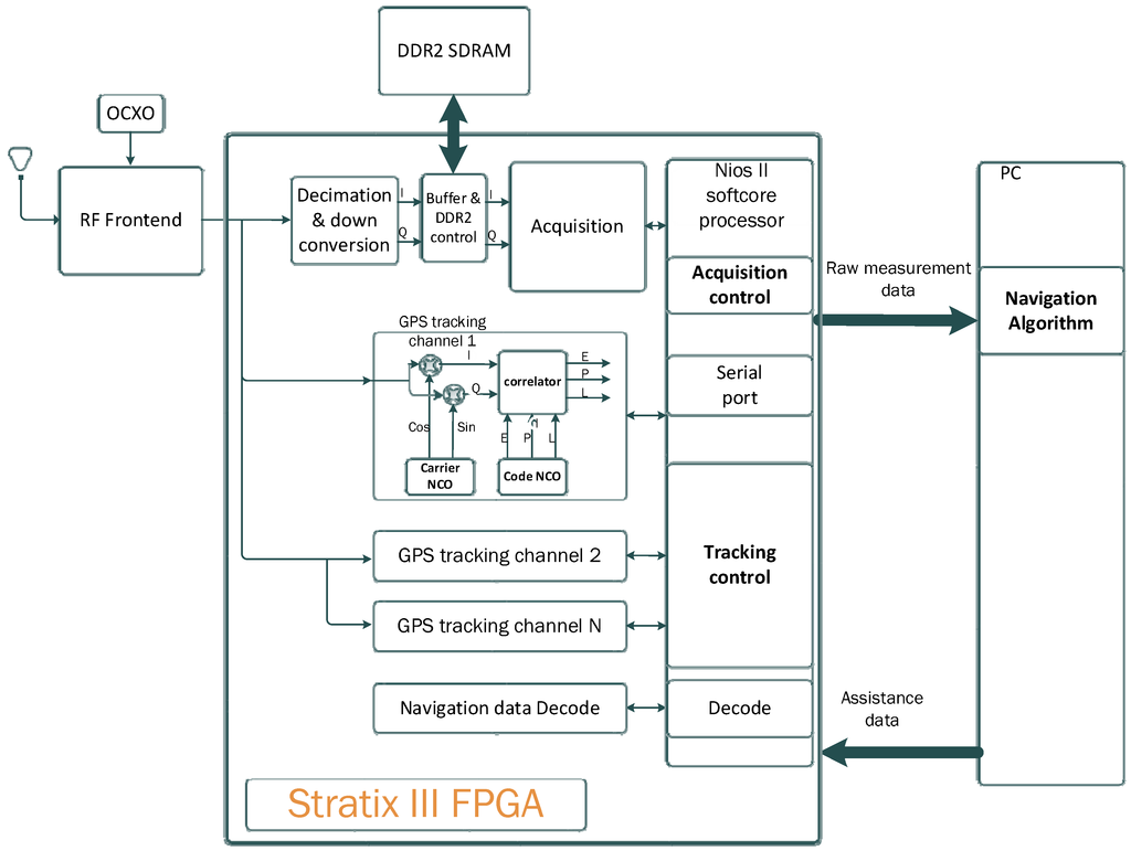 Standalone GPS L1 C/A Receiver for Lunar Missions