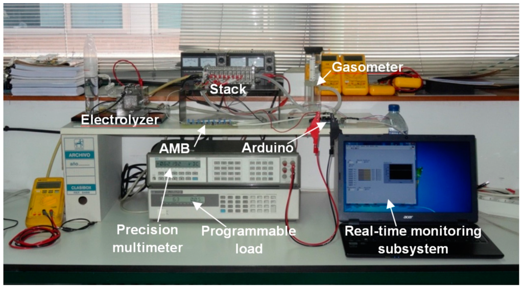 Sensors | Free Full-Text | A New, Scalable and Low Cost Multi-Channel ...