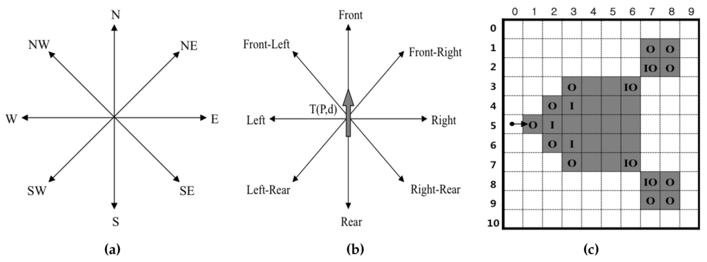 Sensors | Free Full-Text | Fast Contour-Tracing Algorithm Based on a Pixel-Following Method for ...