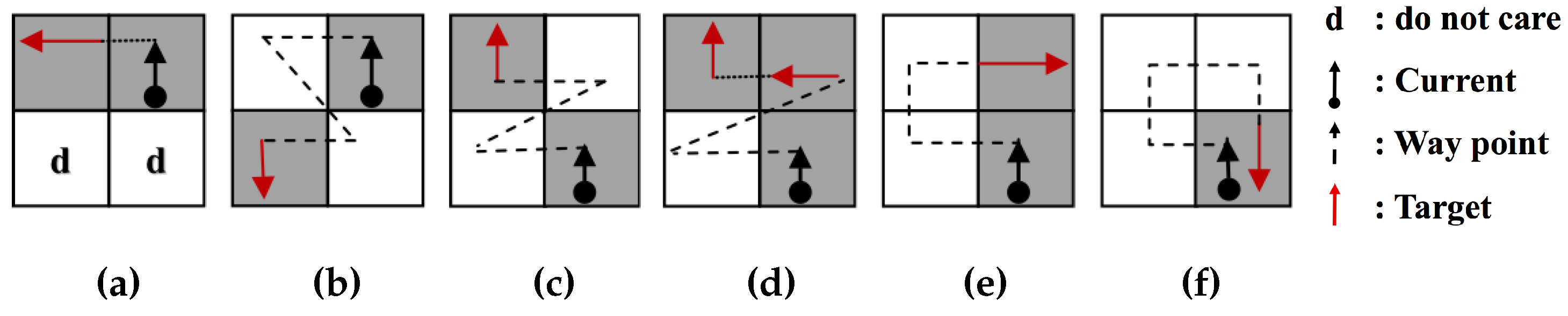 Sensors Free Full Text Fast Contour Tracing Algorithm Based On A Pixel Following Method For 
