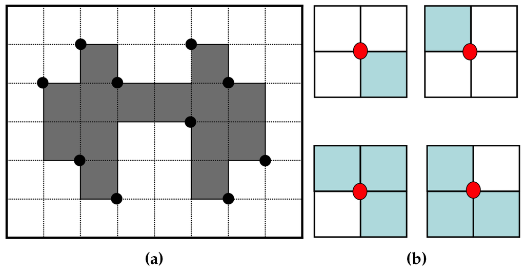 Sensors | Free Full-Text | Fast Contour-Tracing Algorithm Based on a ...