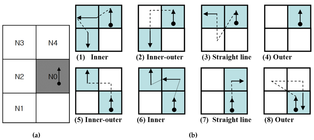 Sensors | Free Full-Text | Fast Contour-Tracing Algorithm Based on a Pixel-Following Method for ...