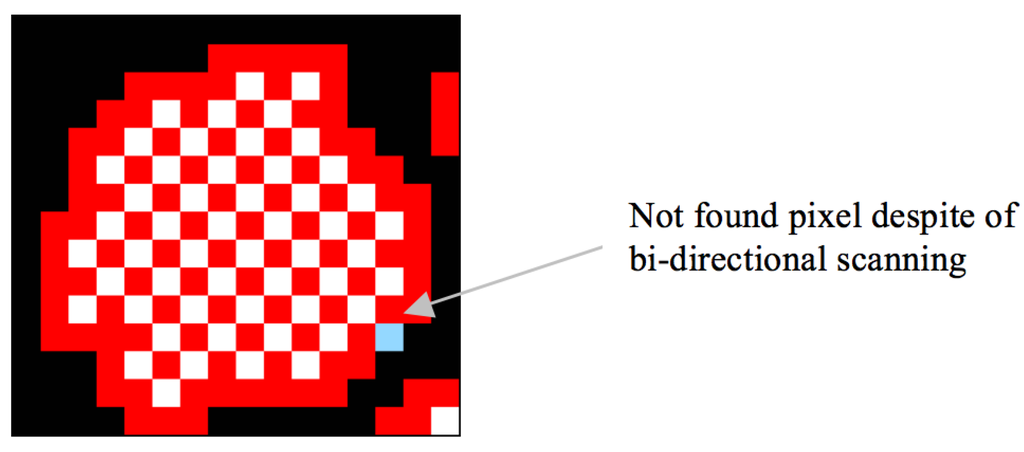 Sensors | Free Full-Text | Fast Contour-Tracing Algorithm Based on a Pixel-Following Method for ...