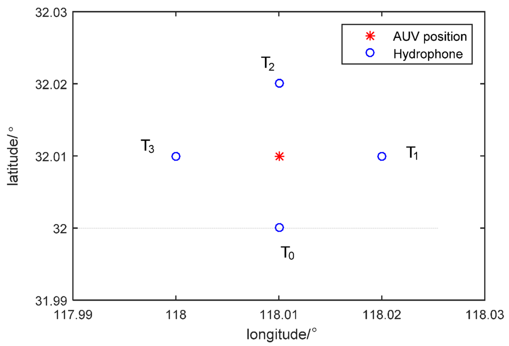 AUV Positioning Method Based on Tightly Coupled SINS/LBL for Underwater Acoustic Multipath ...