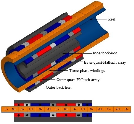 Sensors | Free Full-Text | Design Methodology of a Dual-Halbach Array ...