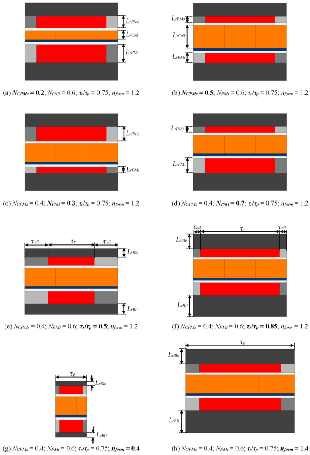 Design Methodology of a Dual-Halbach Array Linear Actuator with Thermal ...
