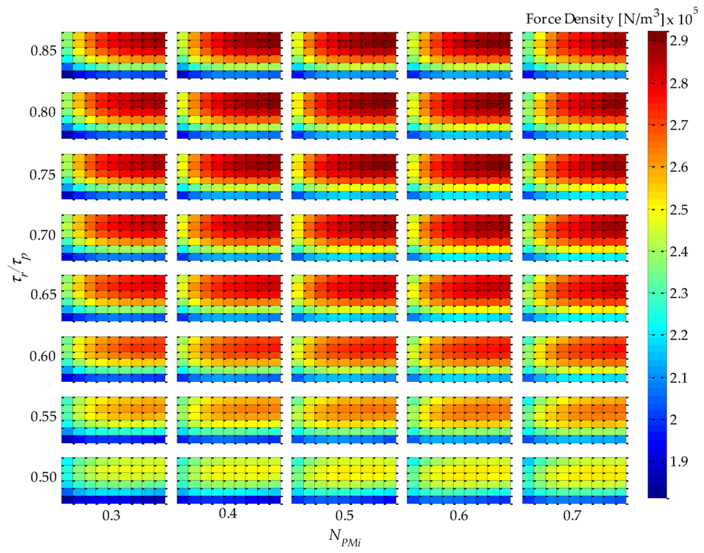 Design Methodology of a Dual-Halbach Array Linear Actuator with Thermal ...