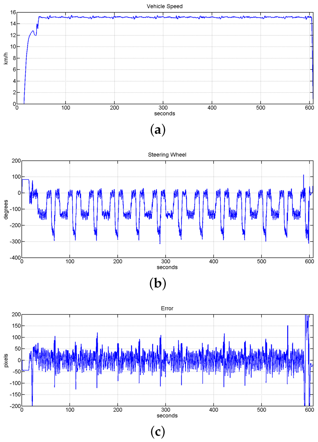Vision-Based Steering Control, Speed Assistance and Localization for ...