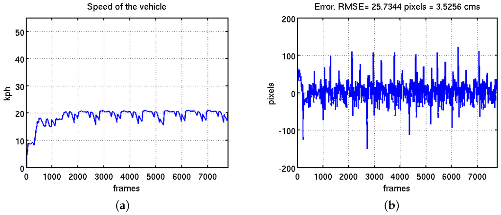 Vision-Based Steering Control, Speed Assistance and Localization for ...
