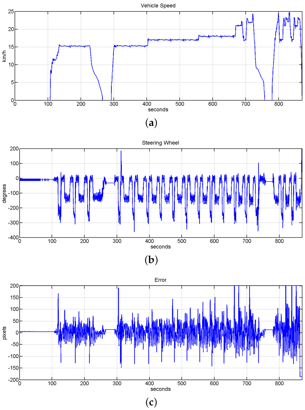 Vision-Based Steering Control, Speed Assistance and Localization for ...