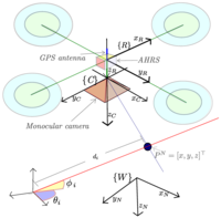 Sensors | Free Full-Text | Vision-Based SLAM System for Unmanned Aerial ...