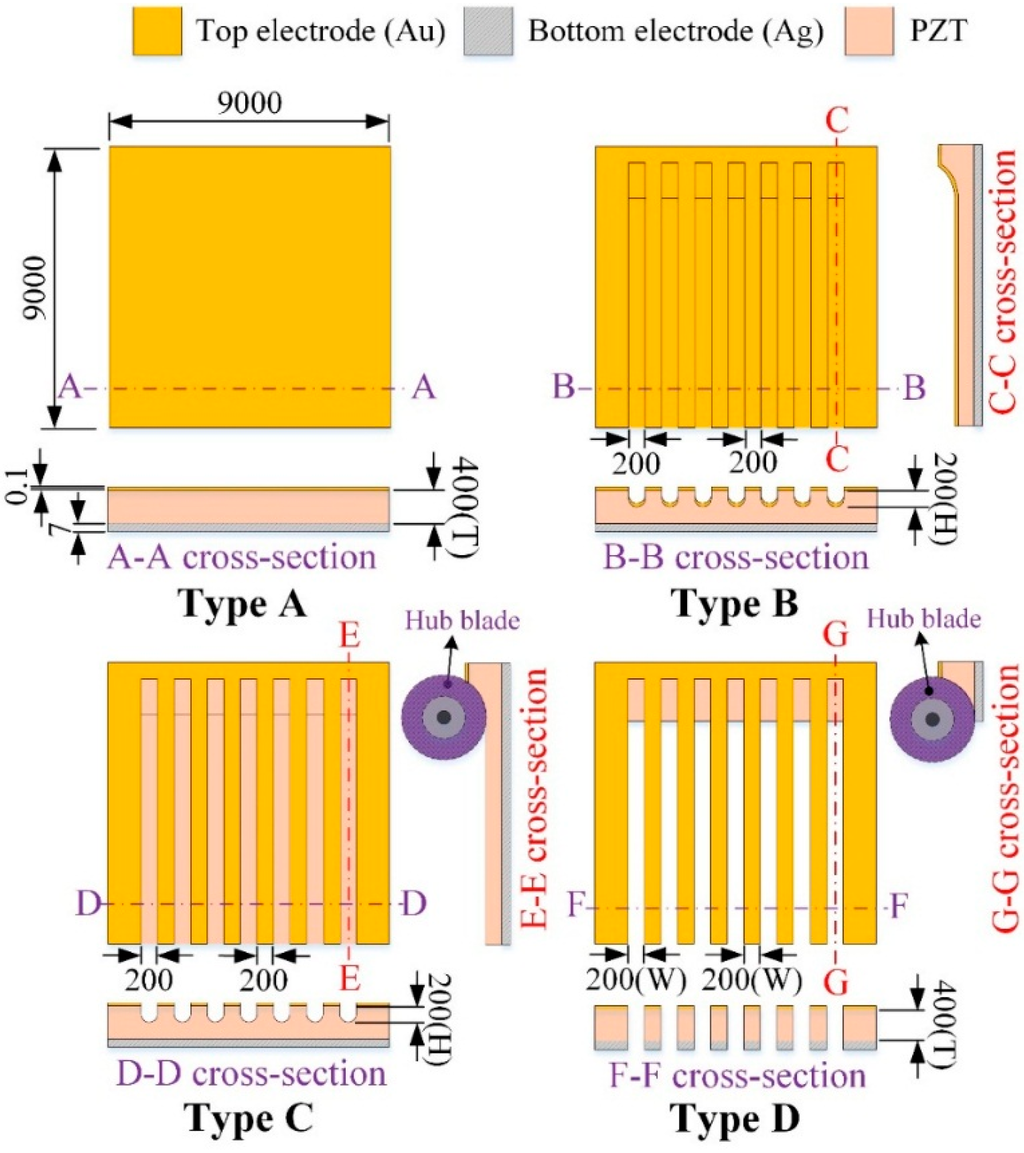 A Strip Cell in Pyroelectric Devices