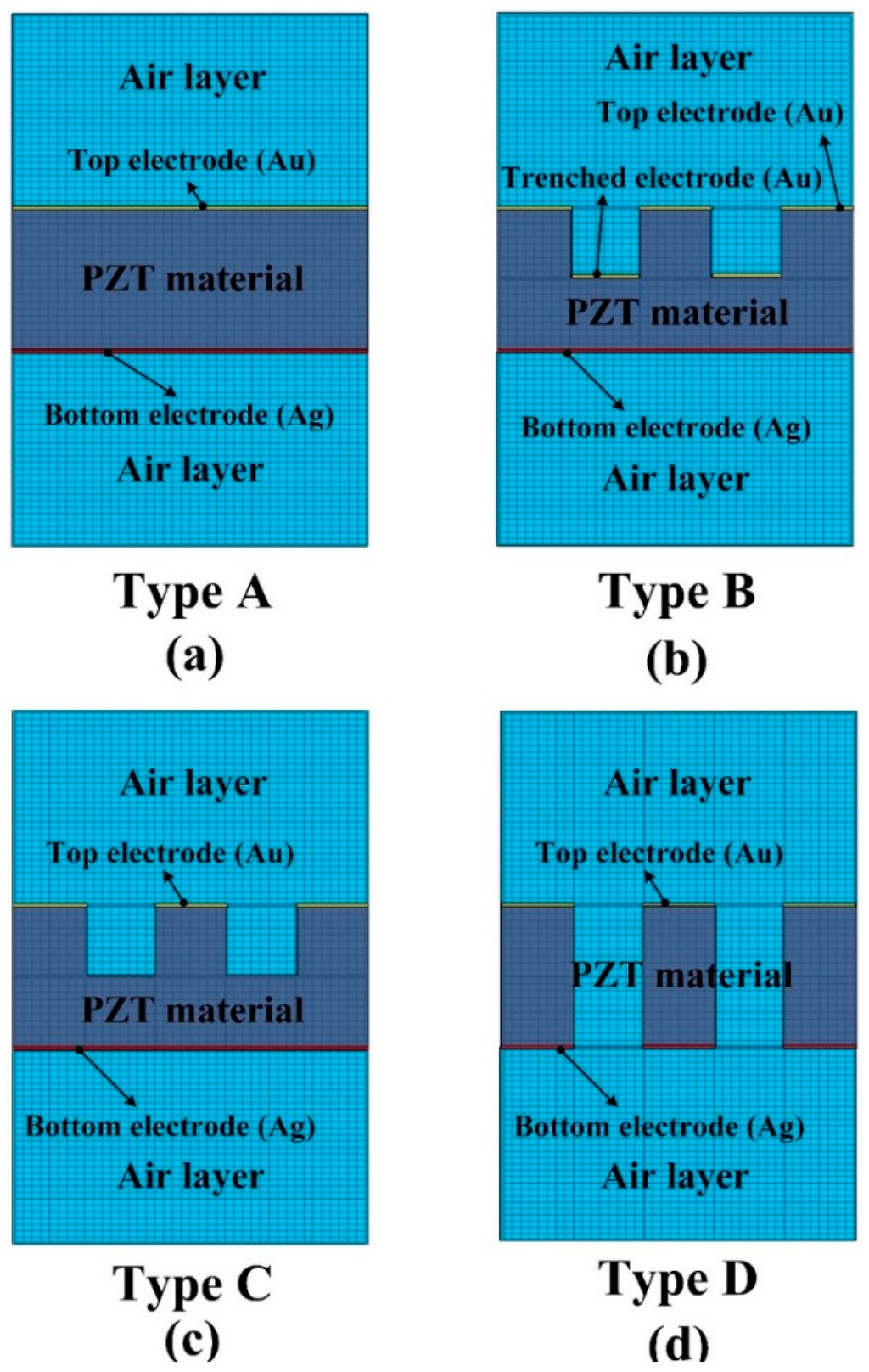 A Strip Cell in Pyroelectric Devices