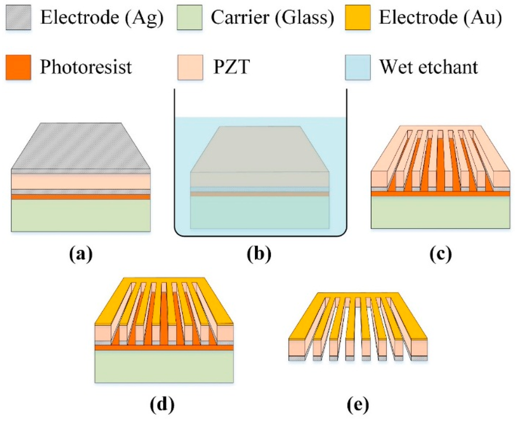 A Strip Cell in Pyroelectric Devices