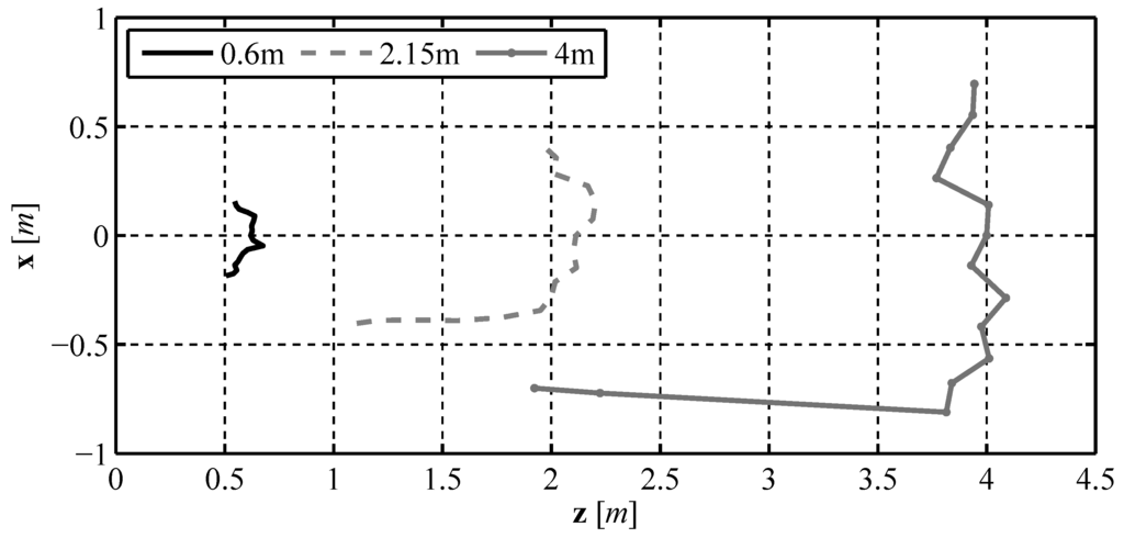 Validation of Underwater Sensor Package Using Feature Based SLAM