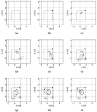 Sensors | Free Full-Text | Validation of Underwater Sensor Package Using Feature Based SLAM