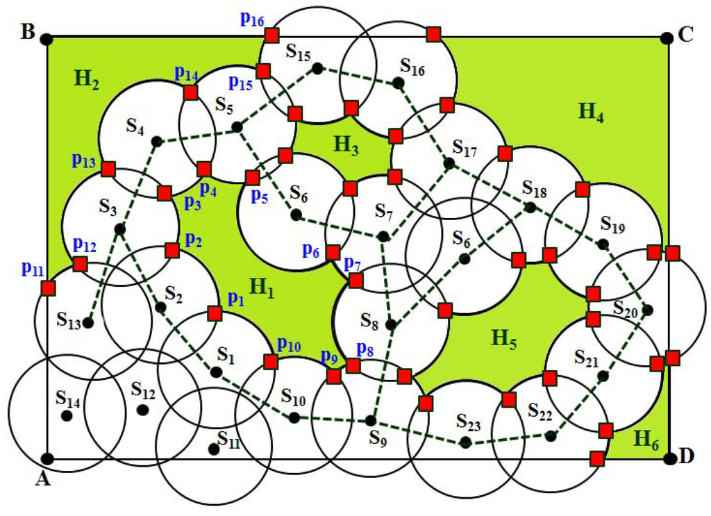Sensors | Free Full-Text | An Efficient Distributed Coverage Hole Detection Protocol for ...