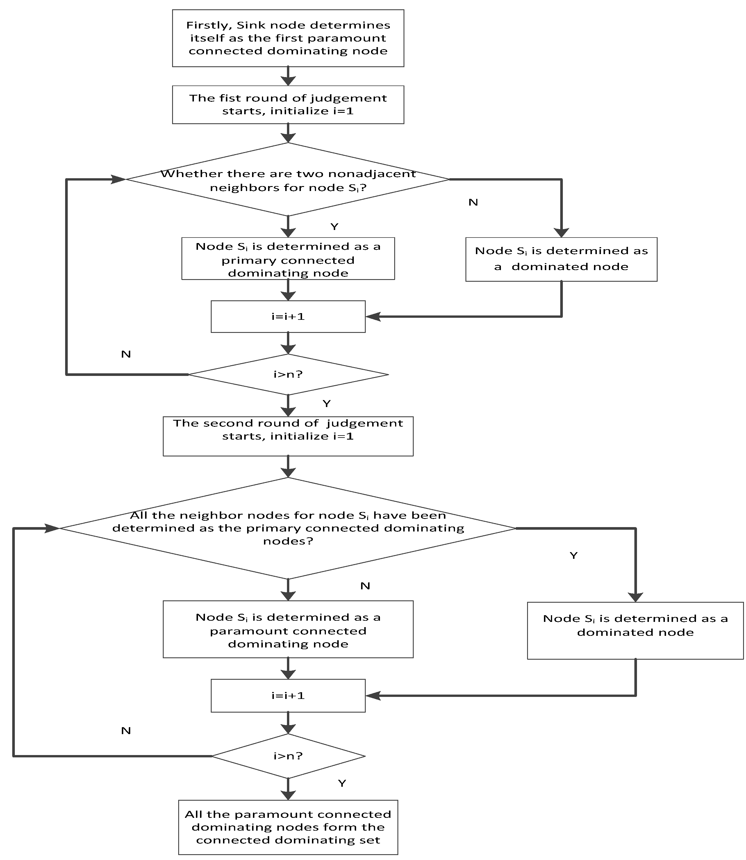 Node Deployment Algorithm for Underwater Sensor Networks Based on Connected Dominating Set