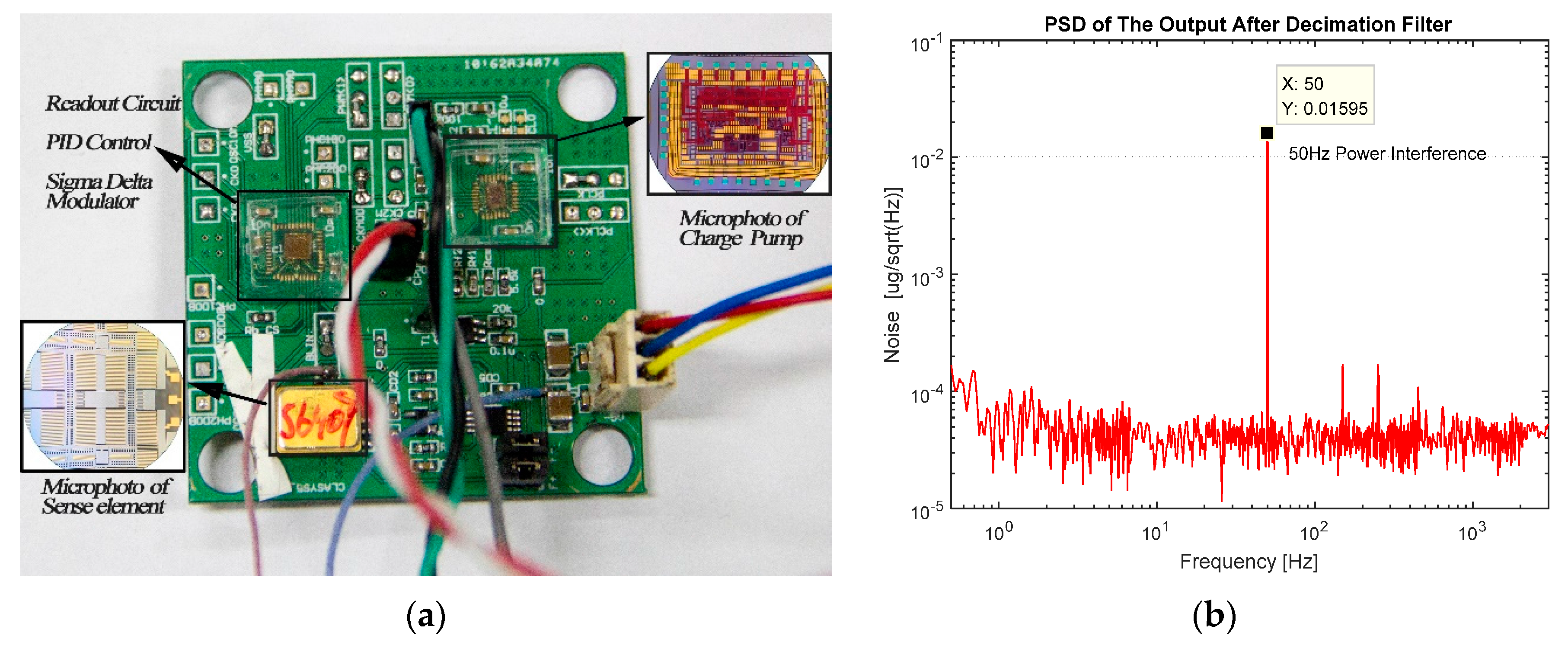 A Novel Digital Closed Loop MEMS Accelerometer Utilizing a Charge Pump
