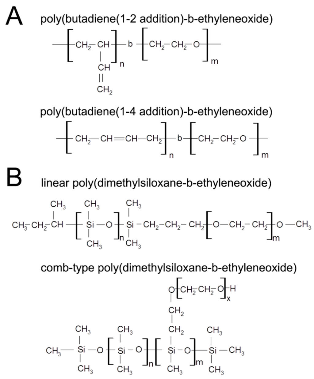 Mechanical Characterization of Hybrid Vesicles Based on Linear Poly ...