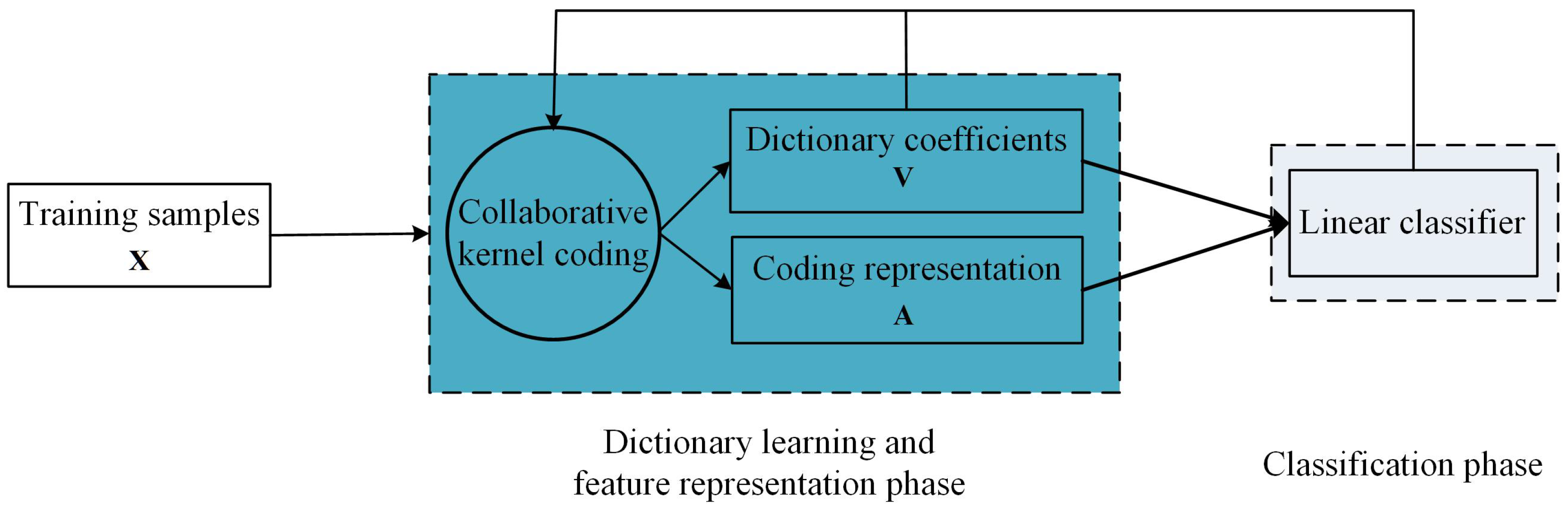 Scene-Level Geographic Image Classification Based on a Covariance Descriptor Using Supervised ...