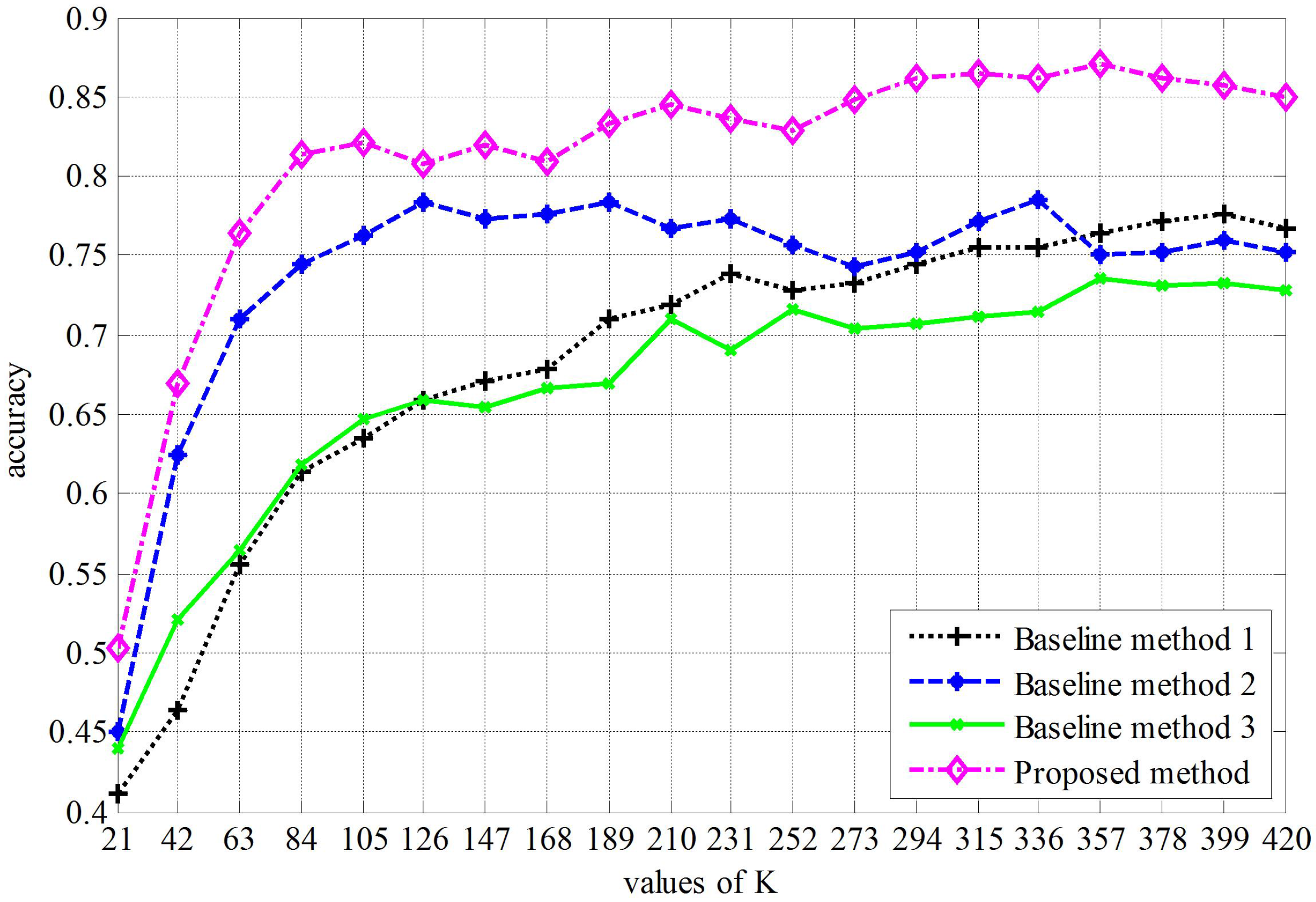 Scene-Level Geographic Image Classification Based on a Covariance Descriptor Using Supervised ...